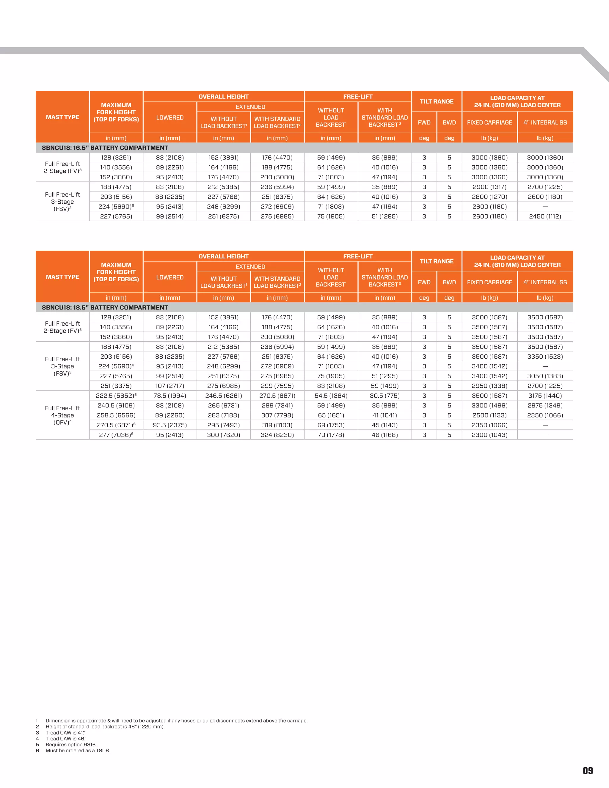 Xe nang dien dung lai toyota | PDF