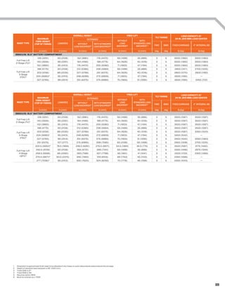 Xe nang dien dung lai toyota | PDF