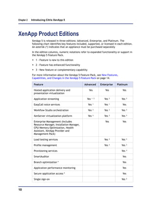 Xen app getting-started-guide | PDF