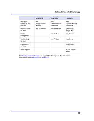 Xen app getting-started-guide | PDF