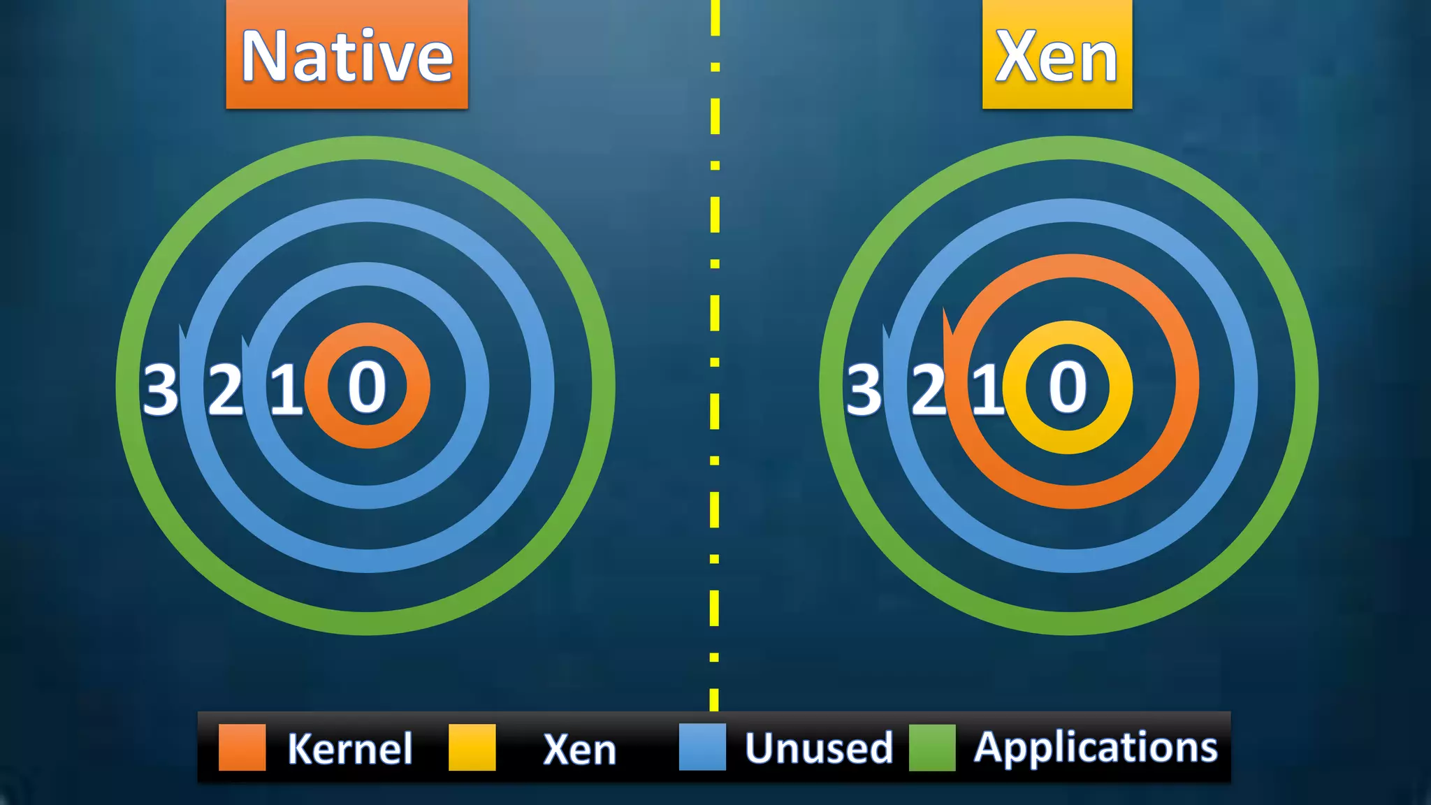 Xen And Art Of Virtualization Xen Architecture Pptx