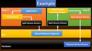 Xen and Art of Virtualization (Xen Architecture) | PPTX