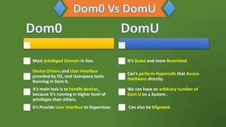 Xen and Art of Virtualization (Xen Architecture) | PPTX
