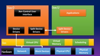 Xen and Art of Virtualization (Xen Architecture) | PPTX