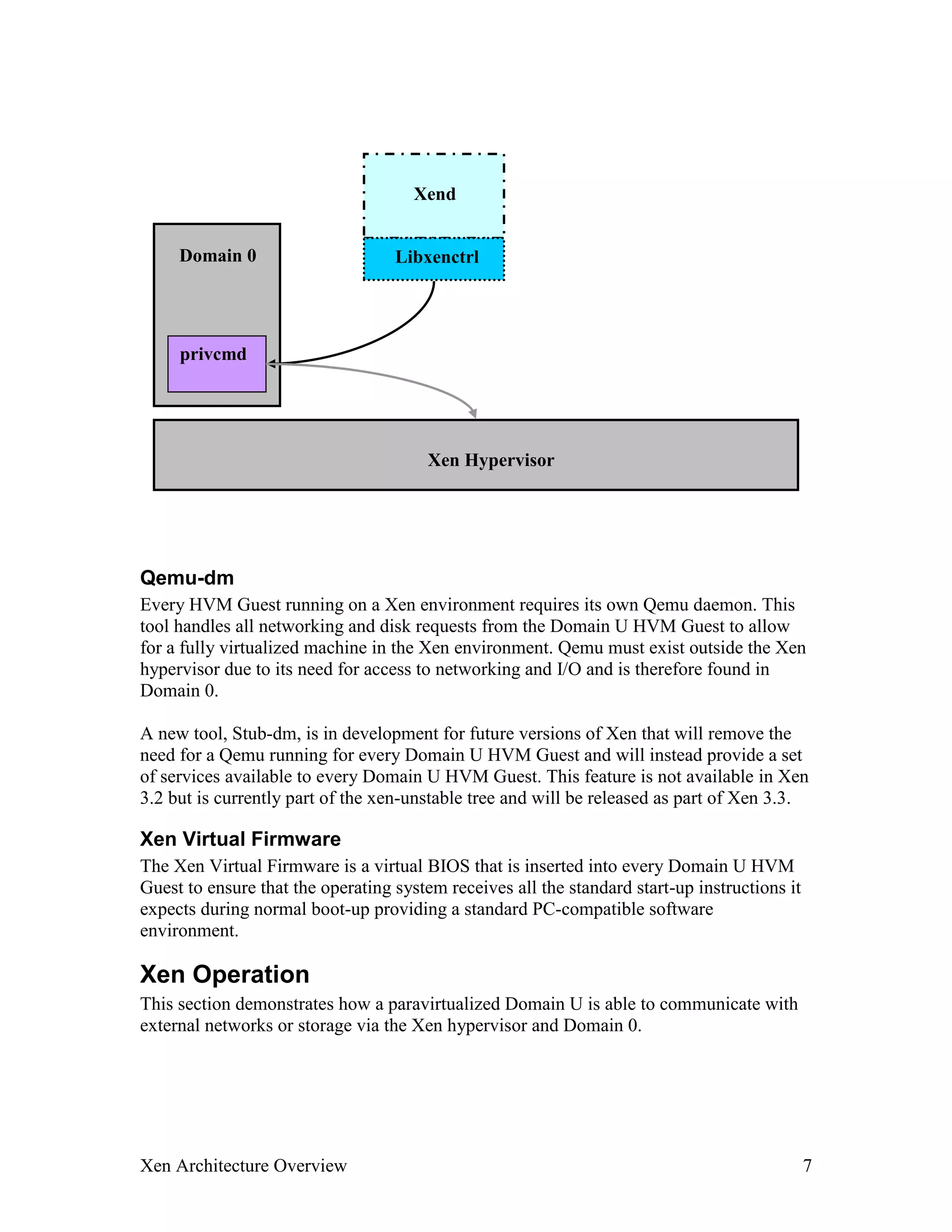 Xen architecture q1 2008 | PDF