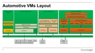 LFCollab14: Xen vs Xen Automotive | PDF