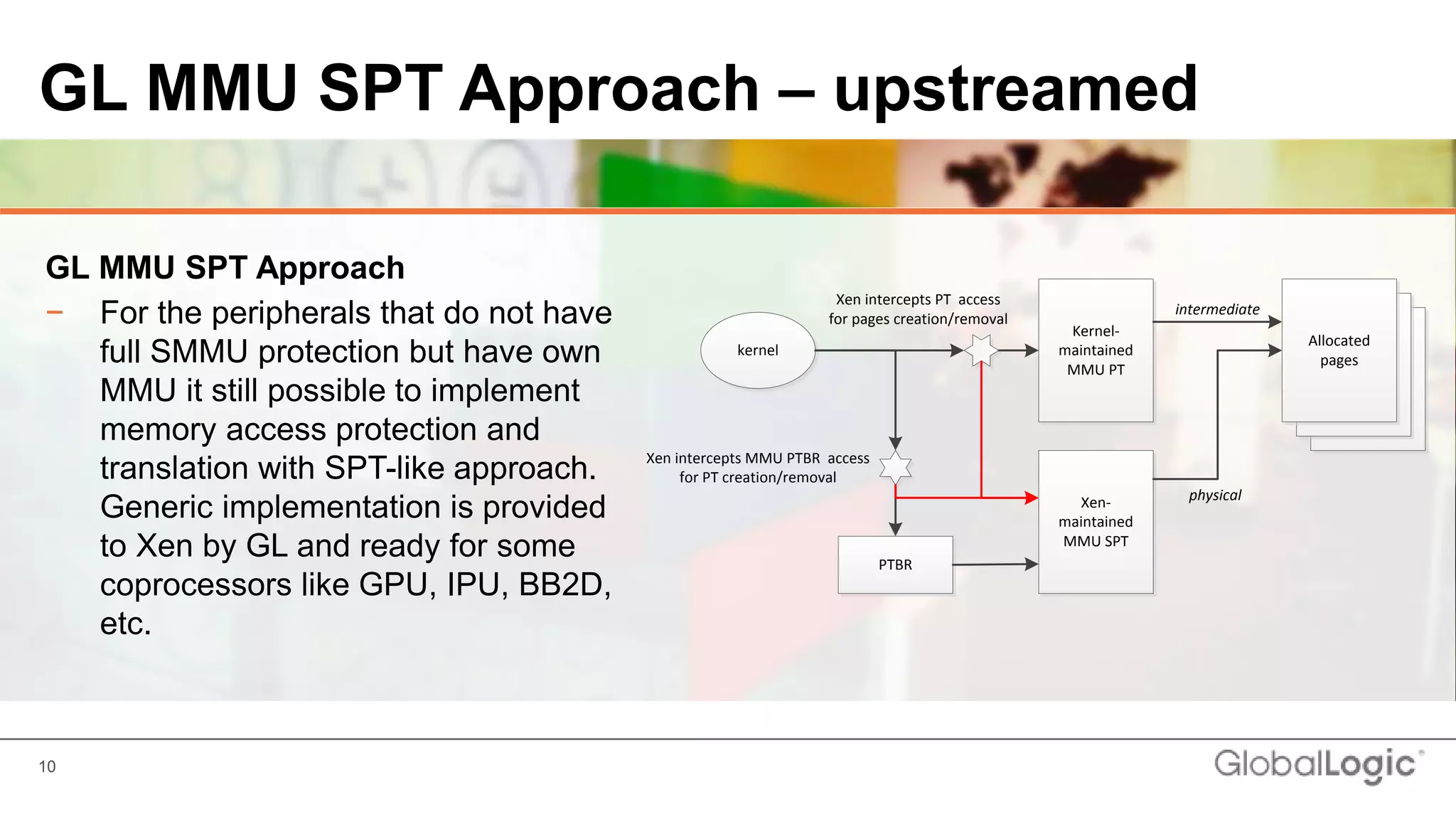 ALSS14: Xen Project Automotive Hypervisor (Demo) | PPTX