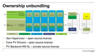 ALSS14: Xen Project Automotive Hypervisor (Demo) | PPTX