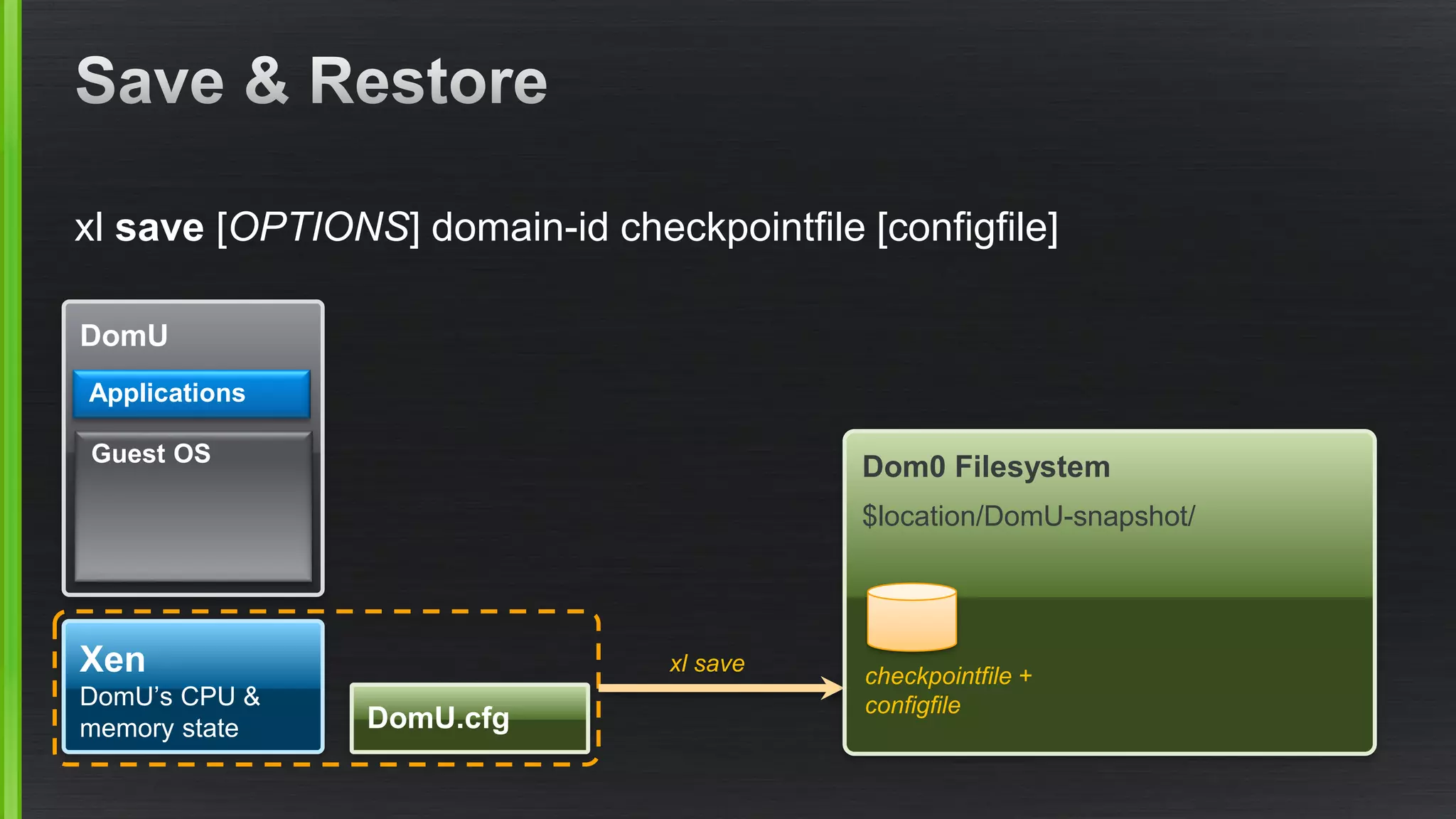 OSSNA18: Xen Beginners Training | PDF | Operating Systems | Computer Software and Applications