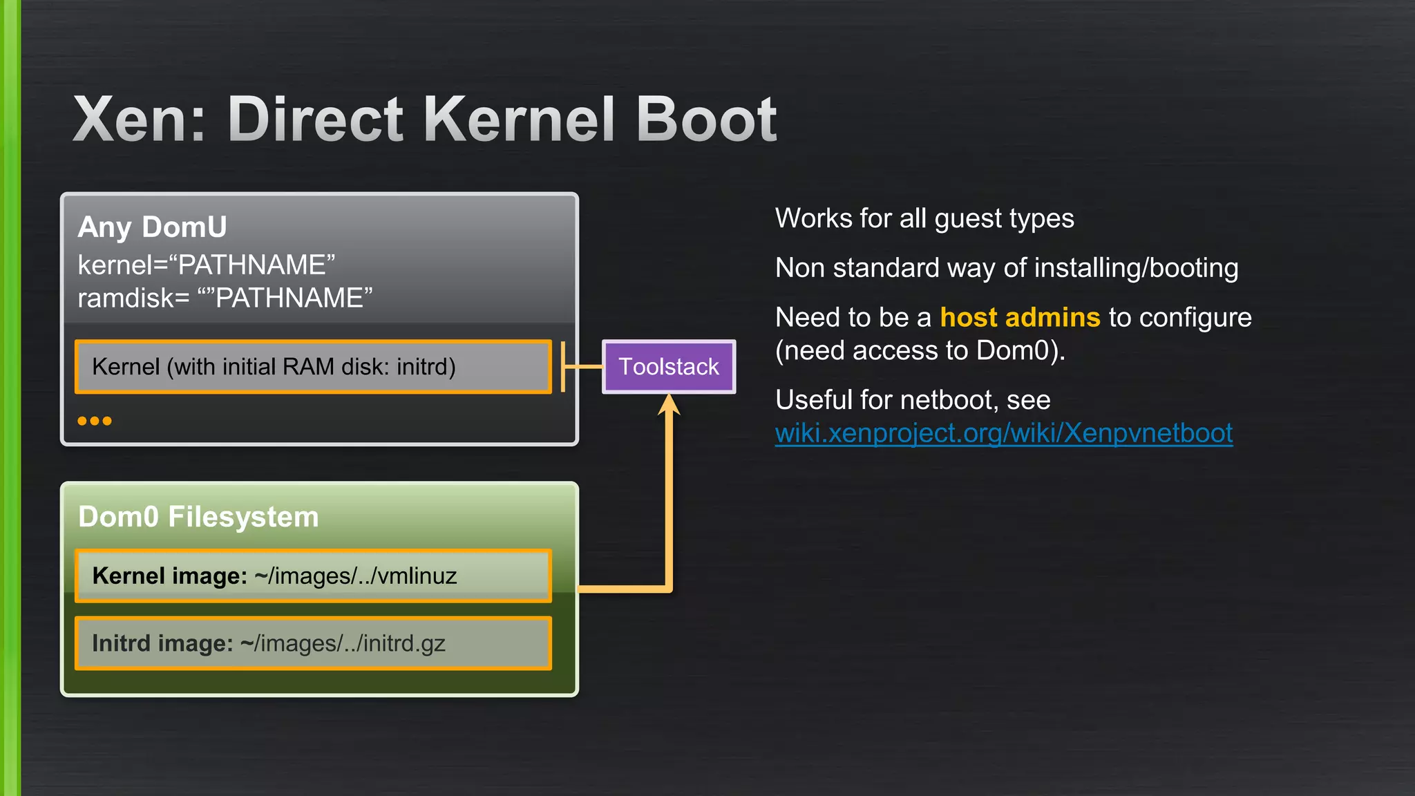 OSSNA18: Xen Beginners Training | PDF | Operating Systems | Computer Software and Applications