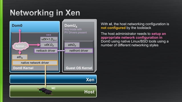 OSSNA18: Xen Beginners Training | PDF | Operating Systems | Computer Software and Applications