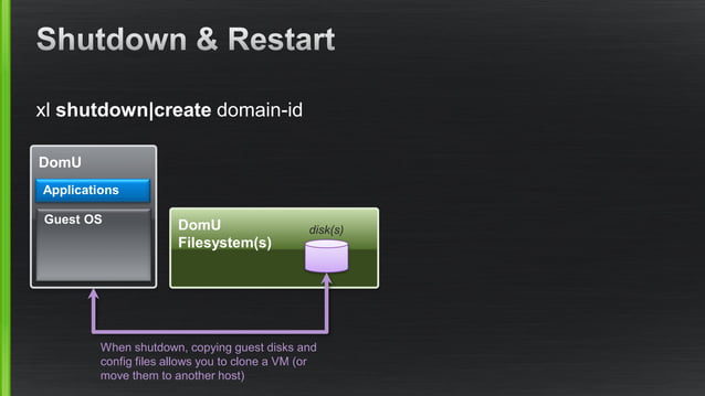 OSSNA18: Xen Beginners Training | PDF | Operating Systems | Computer Software and Applications