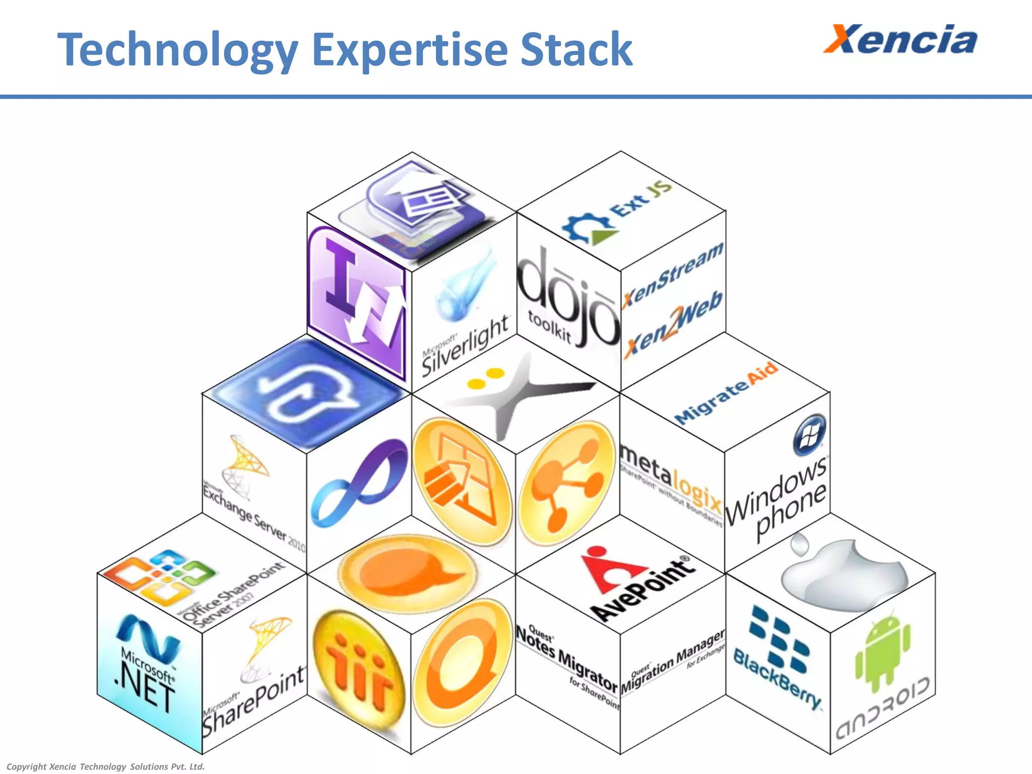 Xencia Solution Showcase | PDF