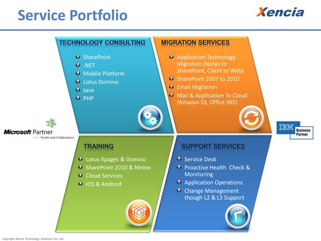 Xencia Solution Showcase | PDF | Computer Software and Applications ...