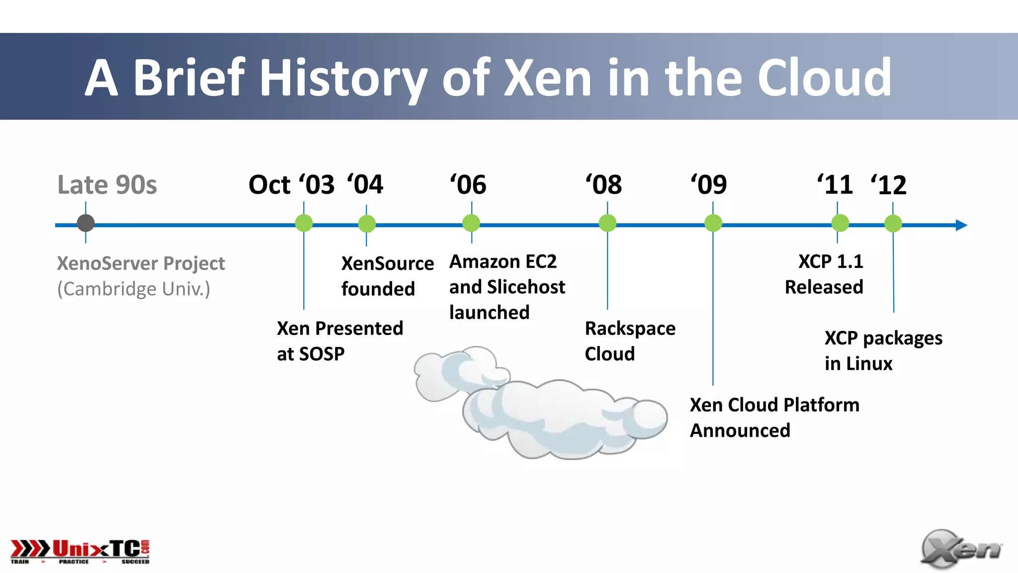 Xen cloud platform | PPTX