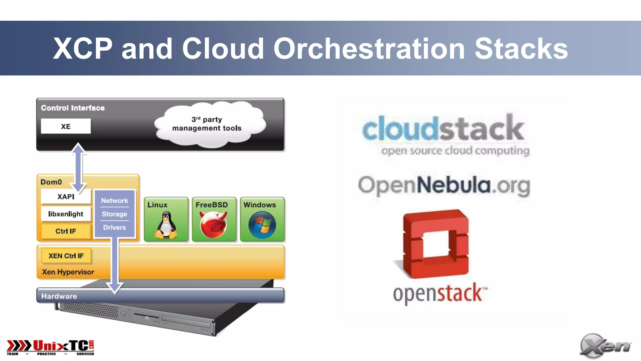 Xen cloud platform | PPTX