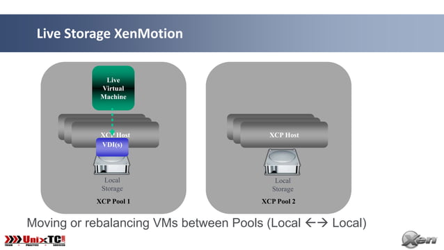 Xen cloud platform | PPTX