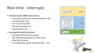 Xen in Safety-Critical Systems - Critical Summit 2022 | PPT