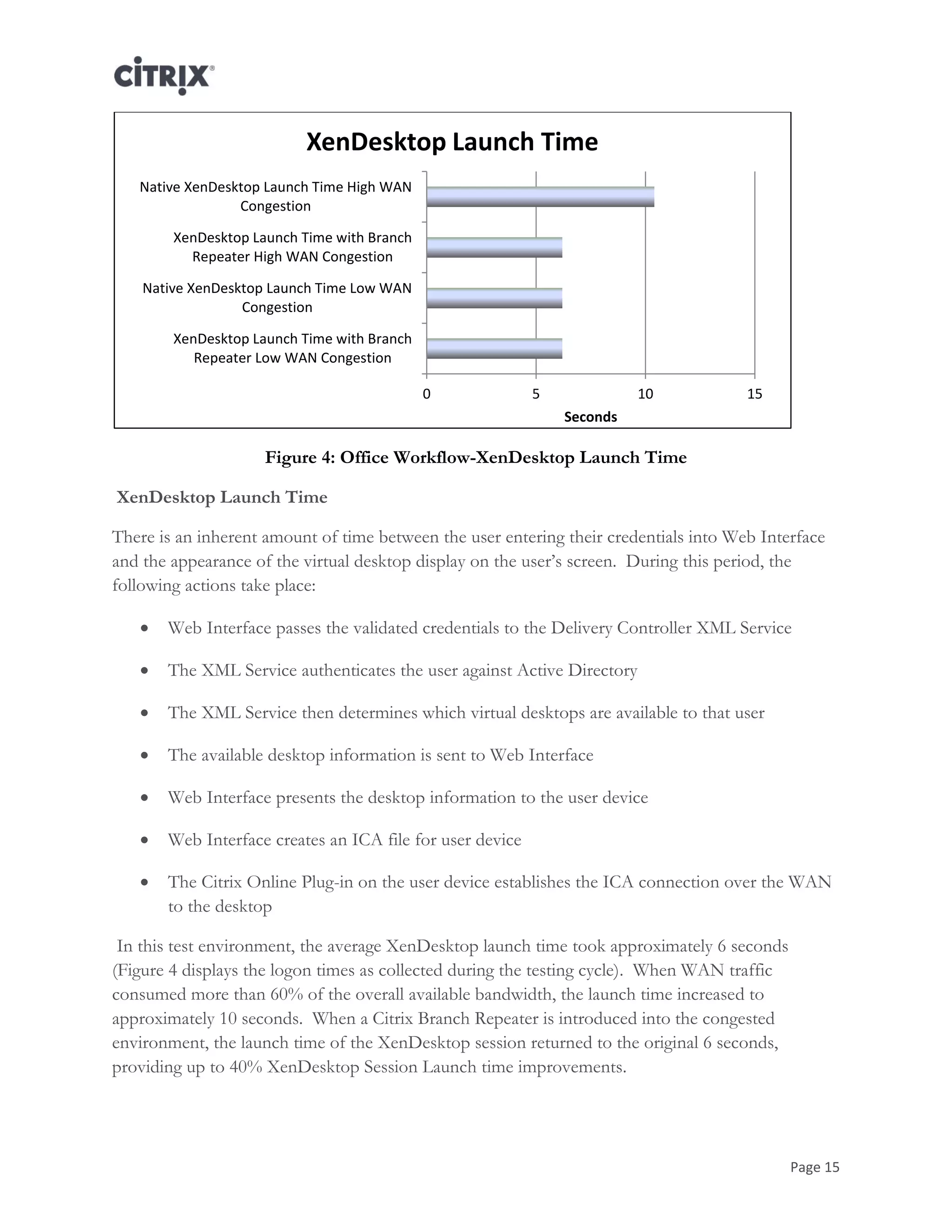 Xendesktop to_branch_offices_v2 (1) | PDF