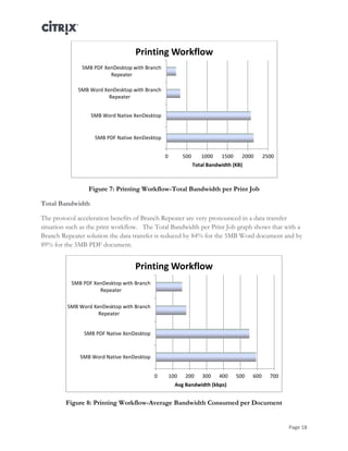 Xendesktop to_branch_offices_v2 (1) | PDF