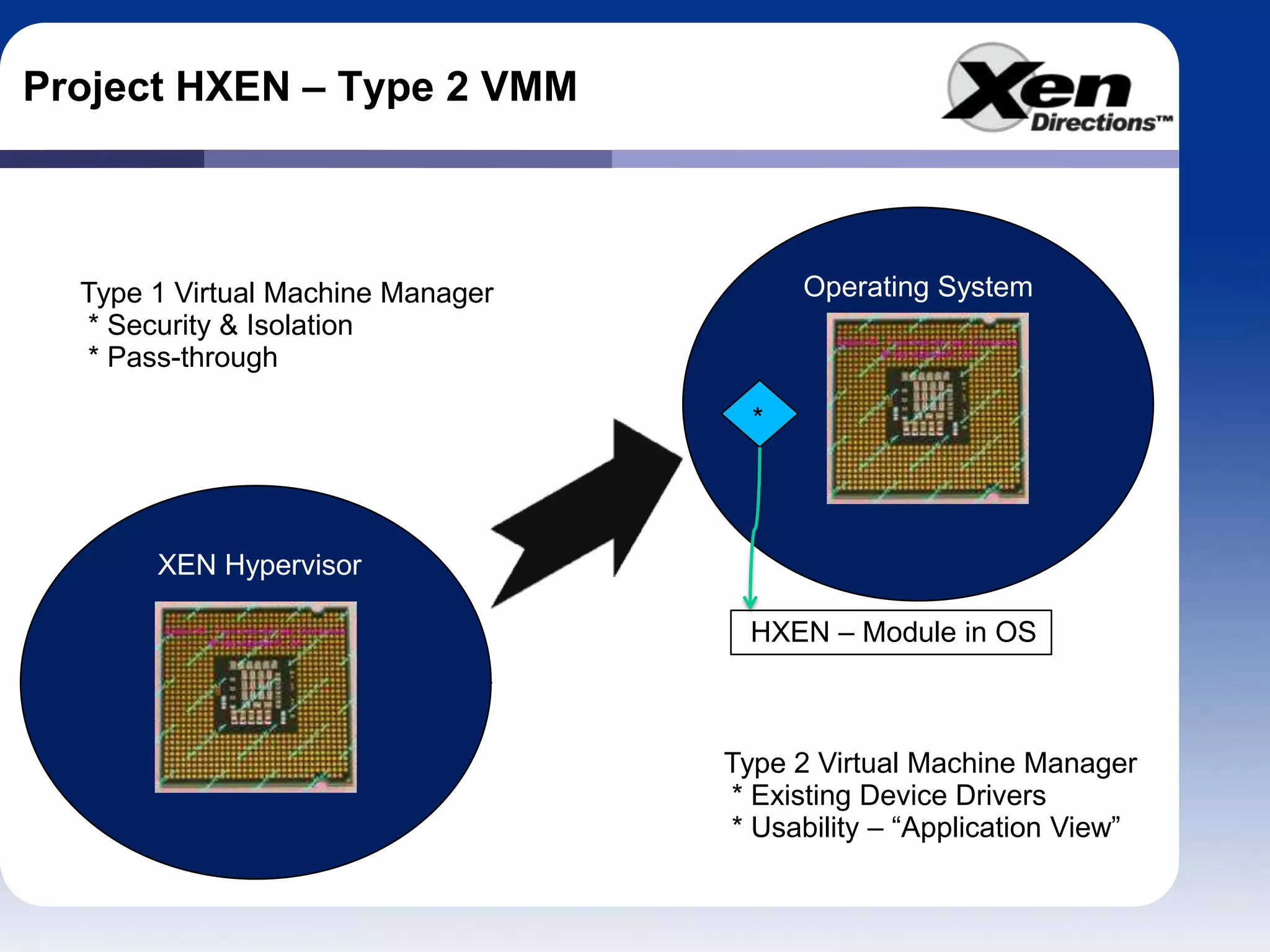 Xen Directions HXEN | PPTX