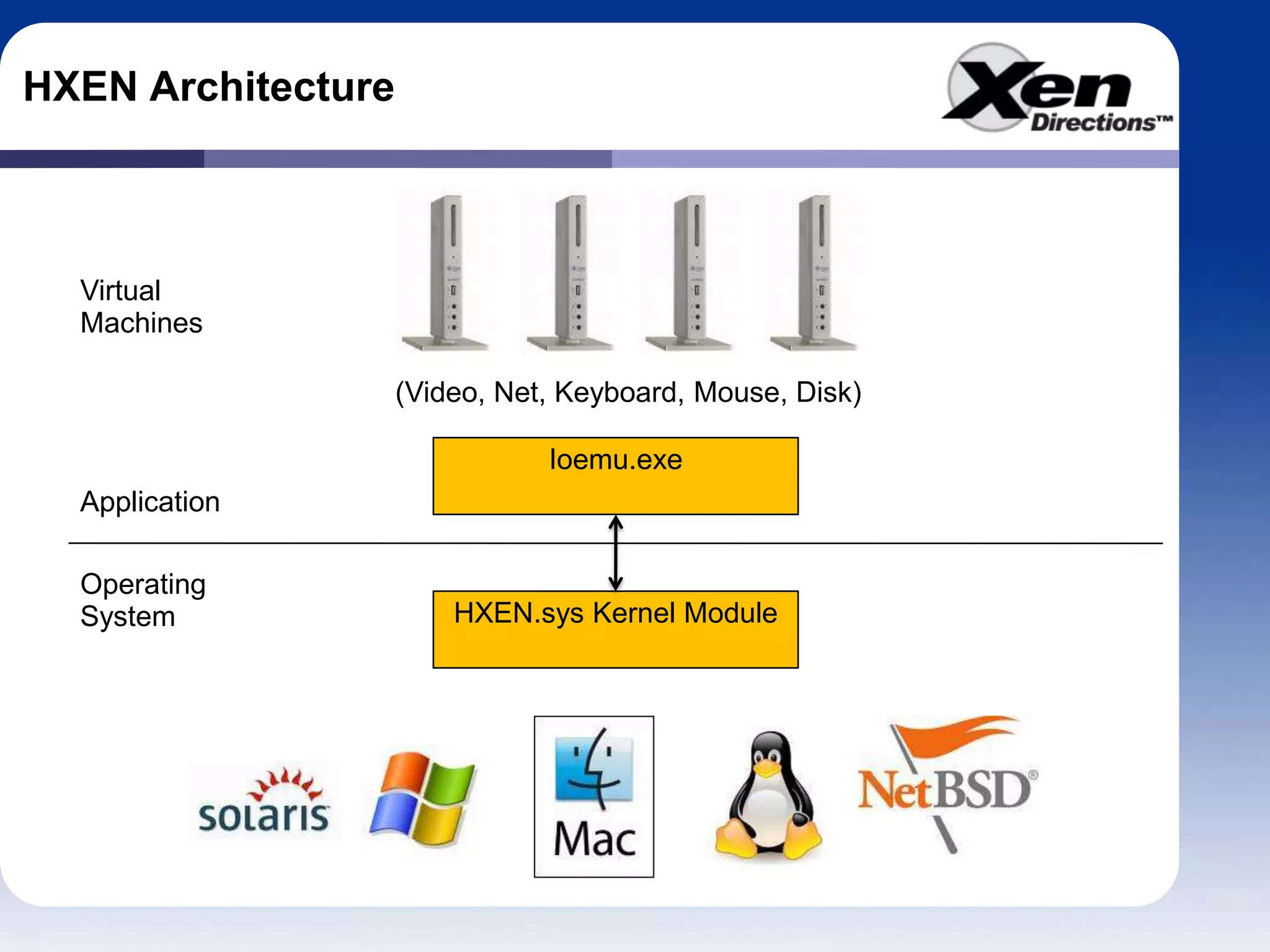 Xen Directions HXEN | PPTX