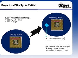 Xen Directions HXEN Slides | PPT