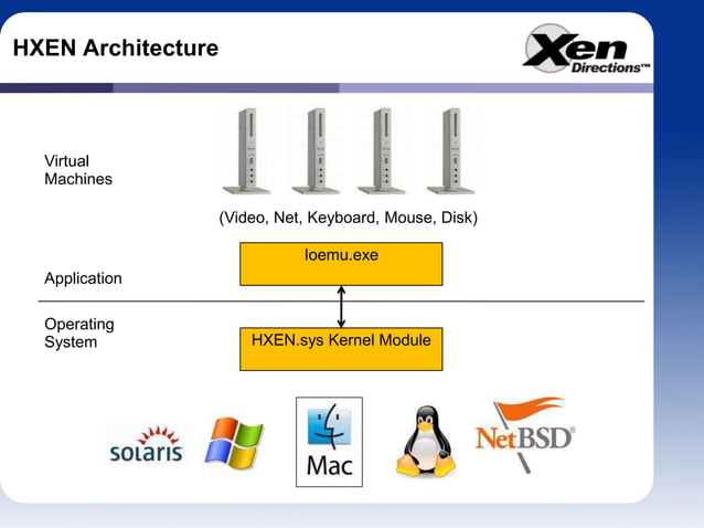 Xen Directions HXEN Slides | PPT
