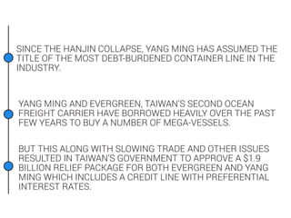 Yang Ming Struggling to Keep Up | PPT