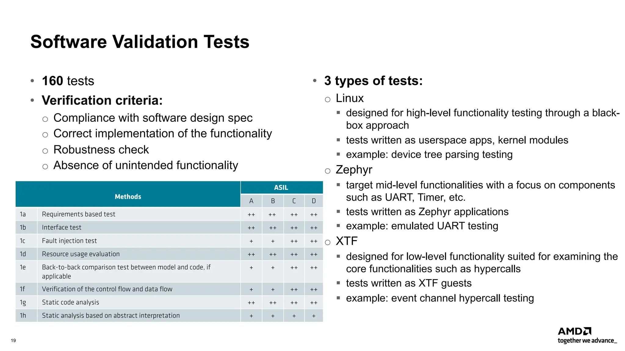 Using Xen Hypervisor for Functional Safety | PDF