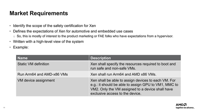 Using Xen Hypervisor for Functional Safety | PDF | Operating Systems | Computer Software and ...