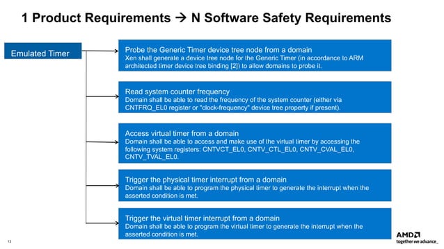 Using Xen Hypervisor for Functional Safety | PDF | Operating Systems | Computer Software and ...