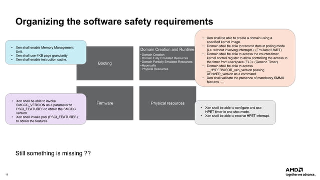 Using Xen Hypervisor for Functional Safety | PDF | Operating Systems | Computer Software and ...