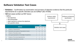 Using Xen Hypervisor for Functional Safety | PDF