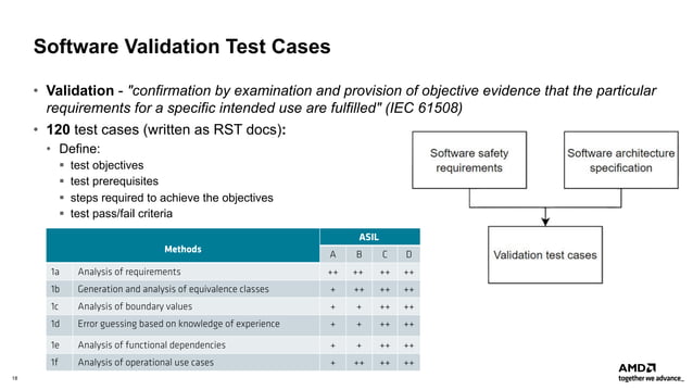 Using Xen Hypervisor for Functional Safety | PDF | Operating Systems | Computer Software and ...