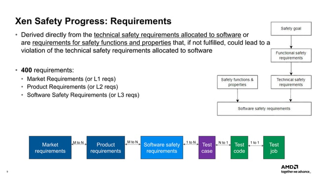 Using Xen Hypervisor for Functional Safety | PDF | Operating Systems | Computer Software and ...