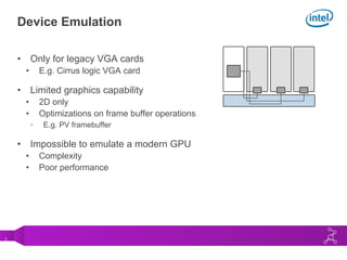 XPDS13: XenGT - A software based Intel Graphics Virtualization Solution ...
