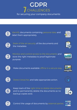 GDPR READY SOLUTION FOR UNSTRUCTURED DATA | PDF | Databases | Computer Software and Applications