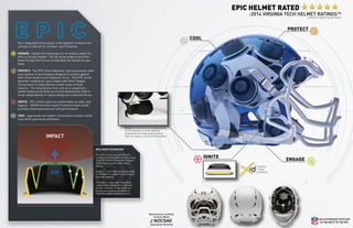 Xenith 2015-catalog | PDF