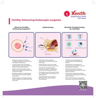 IVF hospital in Pune | IVF Treatment in Pune | PDF