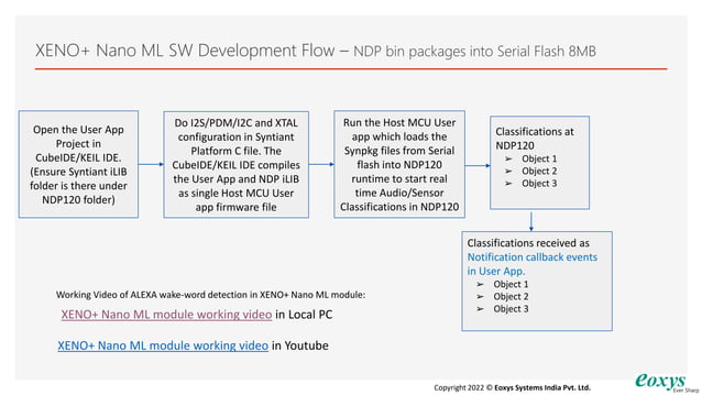 Human Alert Sensor Design | PPT