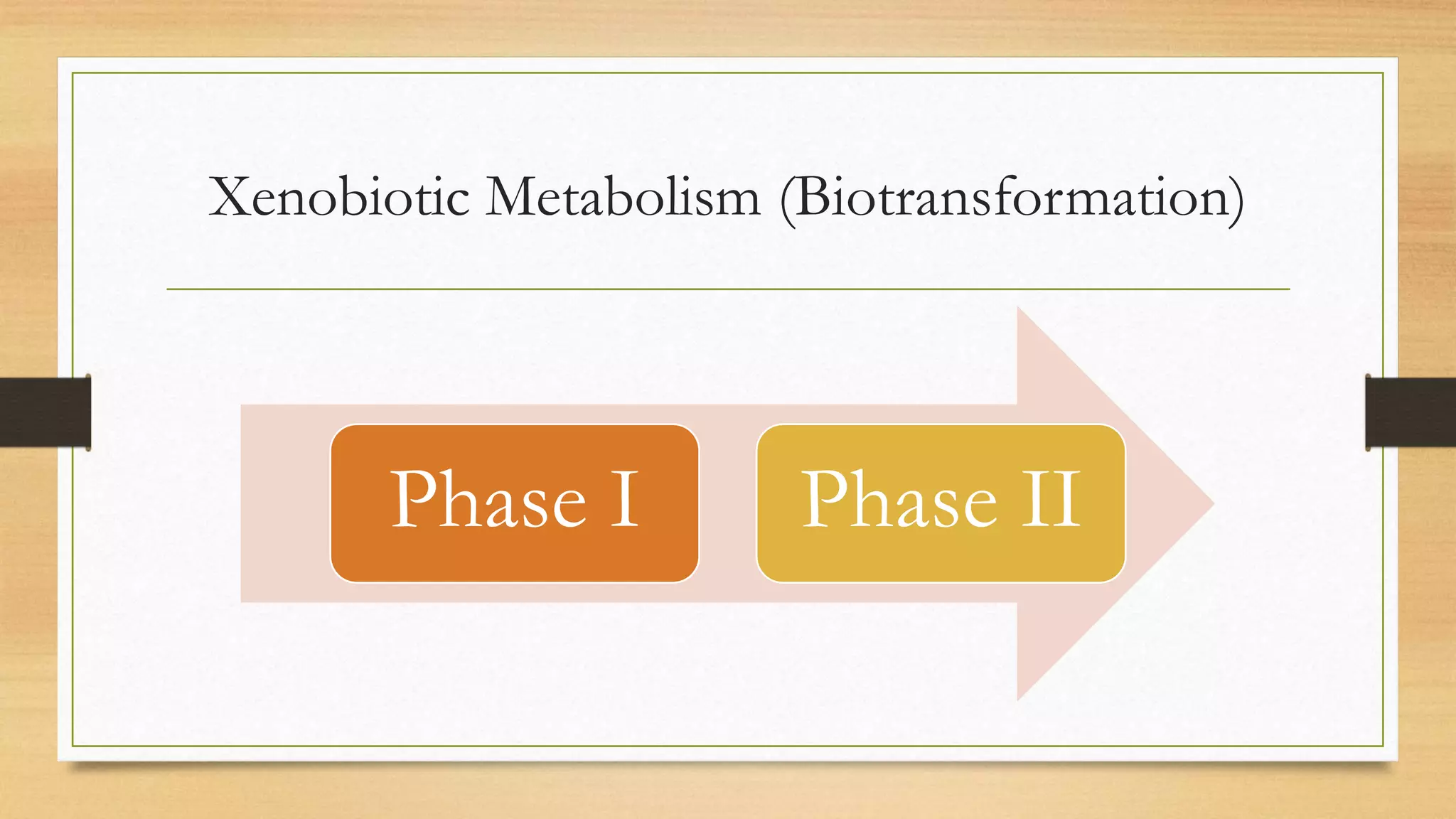 Xenobiotics Metabolism by Dr. Afzal Ahmad | PPTX