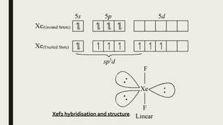 xenonflouride-181025160033.pptx