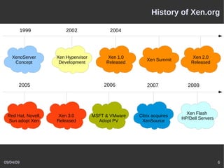 Xen Overview Q3 2009 | PPT