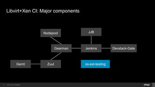 Xen Project CI for OpenStack Overview | PPT