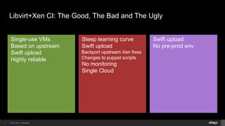 Xen Project CI for OpenStack Overview | PPT