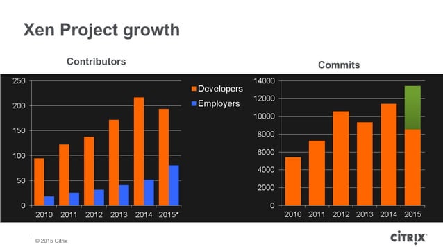 Xen Project for ARM Servers | PDF