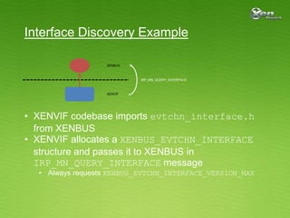 Xen Project: Windows PV Drivers | PPT