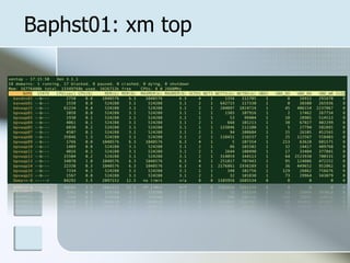 Xen Virtualization 2008 | PPT