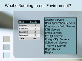 Xen Virtualization 2008 | PPT